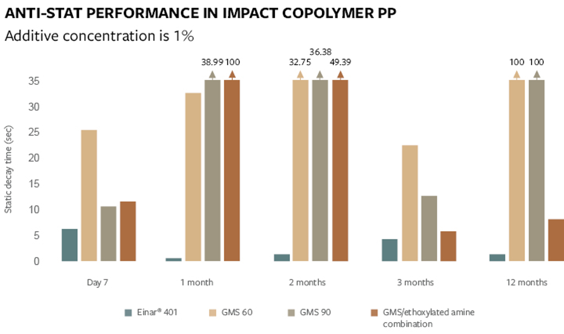 How to enhance thin-wall injection moulded PP for sustainable packaging ...